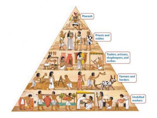 Egypt mesopotamia comparison 2014 | PPT