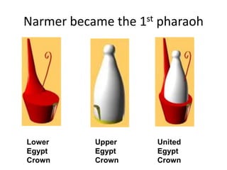 Egypt: Politics, Society, Religion | PPTX