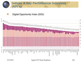 Egypt's ict sector readiness | PPT