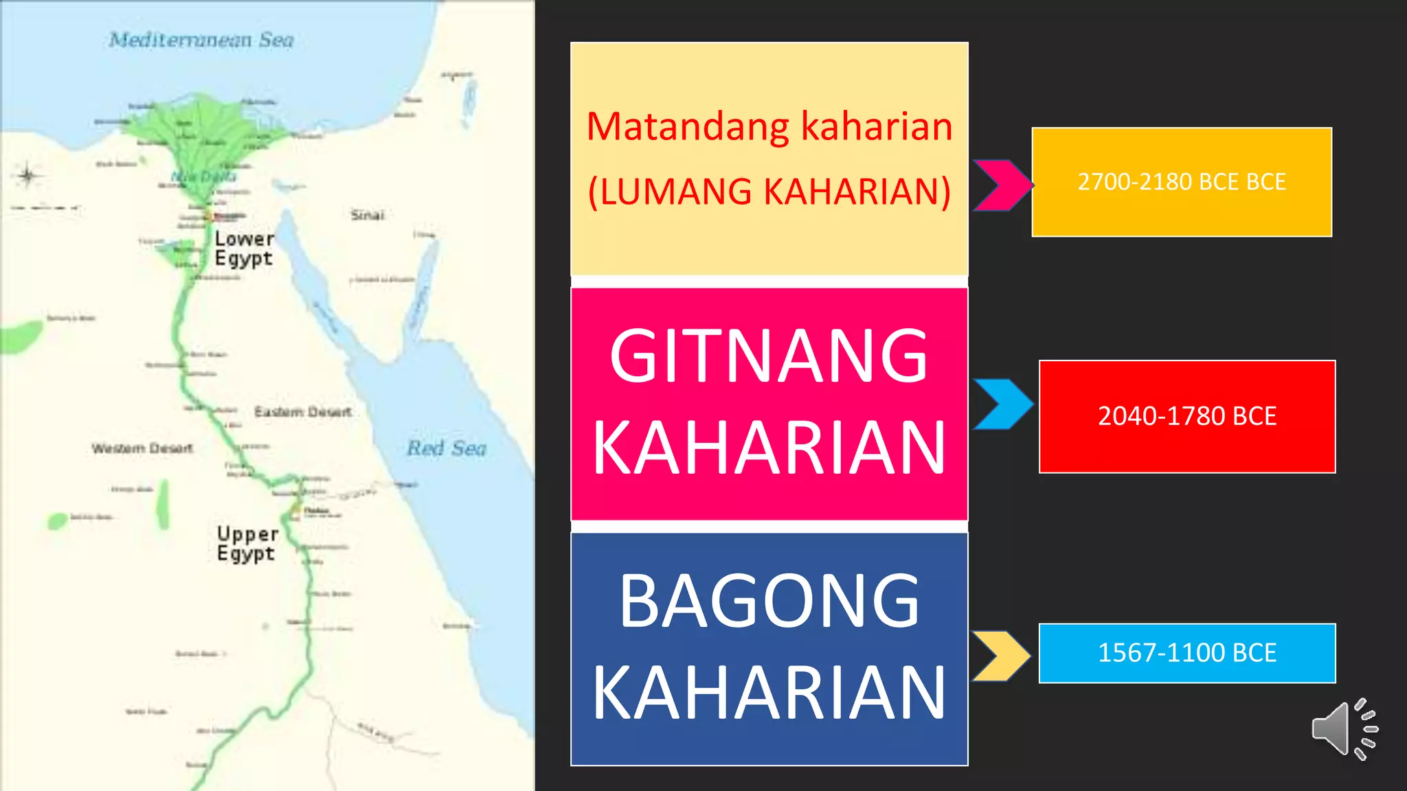 Egypt sinaunang kabihasnan batay sa politika, kultura, ekonomiya ...