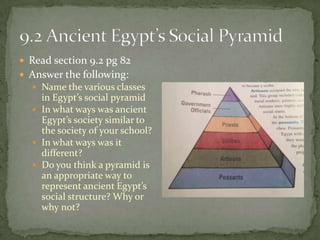Egypt Social Classes | PPT