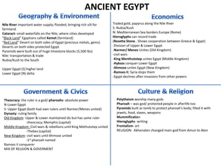 Egypt: Summary of Geography & Environment, Economics, Government and ...
