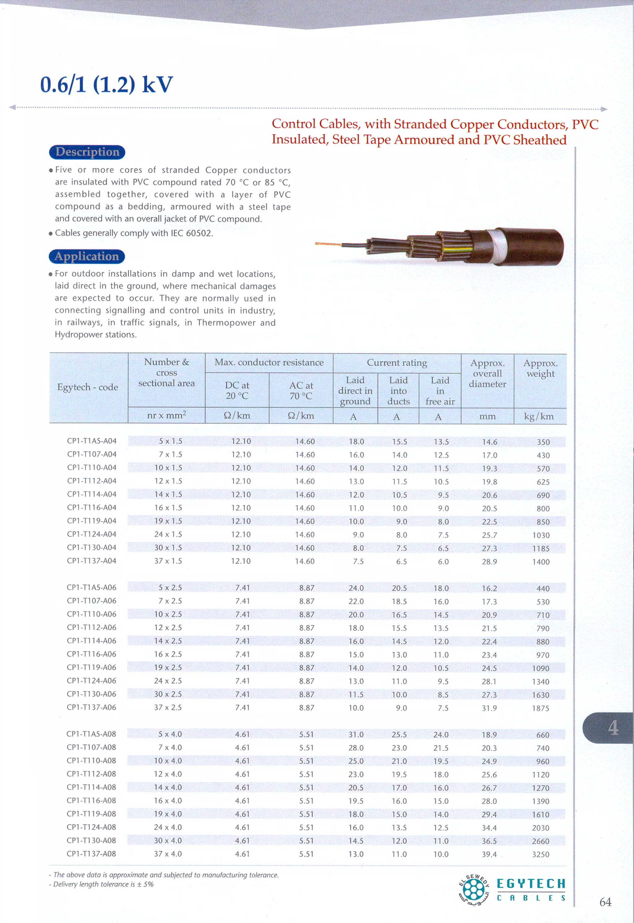 Egytech catalog | PPT