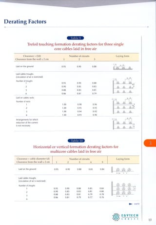 Egytech catalog | PPT