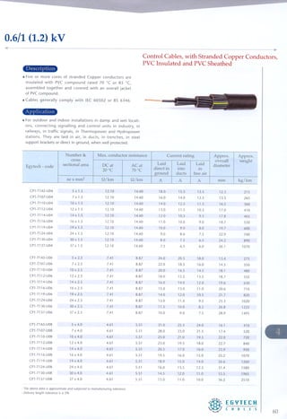 Egytech catalog | PPT