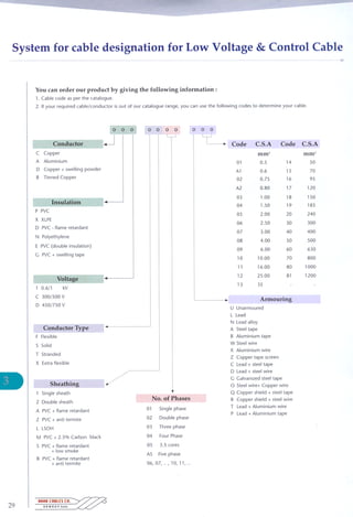 Egytech catalog | PPT