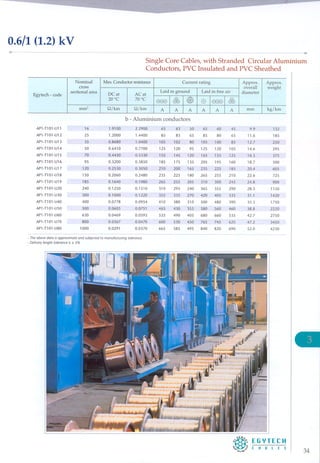 Egytech catalog | PPT