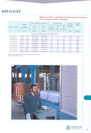 Egytech catalog | PPT