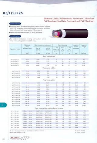 Egytech catalog | PPT