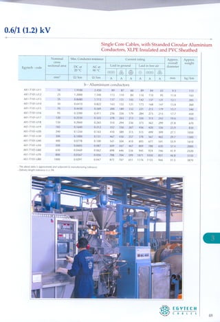 Egytech catalog | PPT