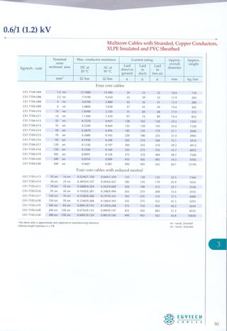 Egytech catalog | PPT