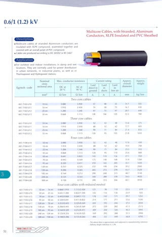 Egytech catalog | PPT