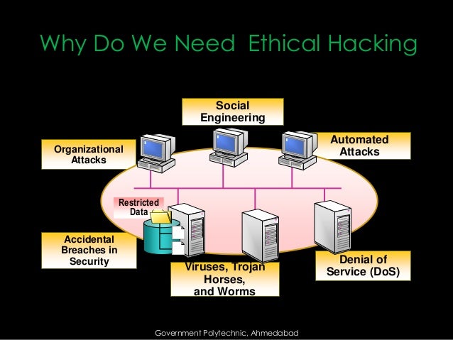 Ethical Hacking - Explained
