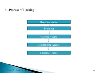 Ethical Hacking | PPT