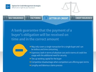 Options for Credit Management Strategies | PDF