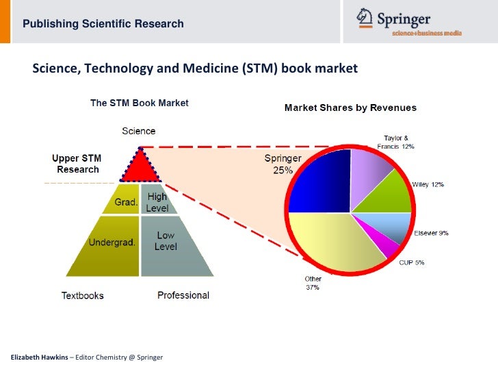 Publishing scientific research