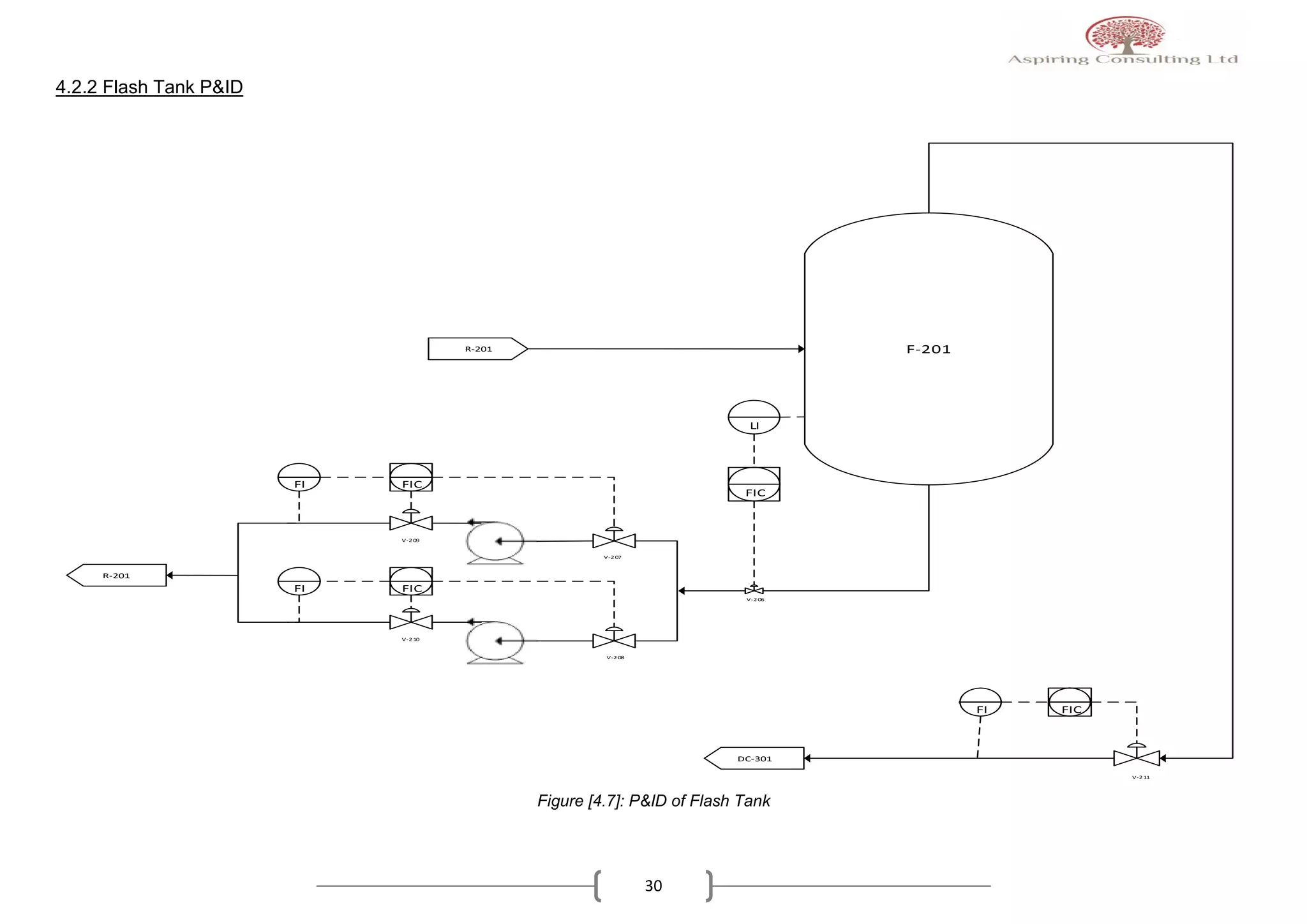 Acetic Acid Process Plant Design | PDF