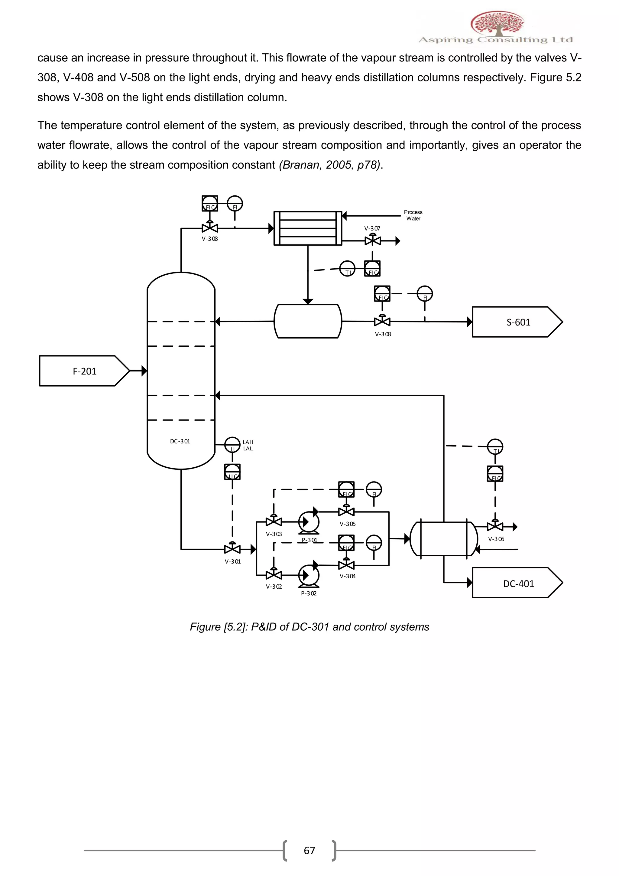 Acetic Acid Process Plant Design | PDF