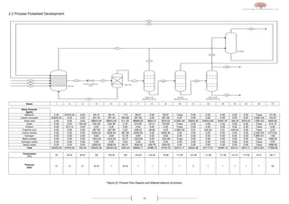 Acetic Acid Process Plant Design | PDF