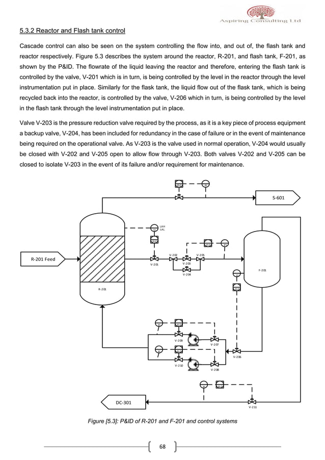 Acetic Acid Process Plant Design