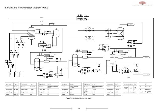 Acetic Acid Process Plant Design