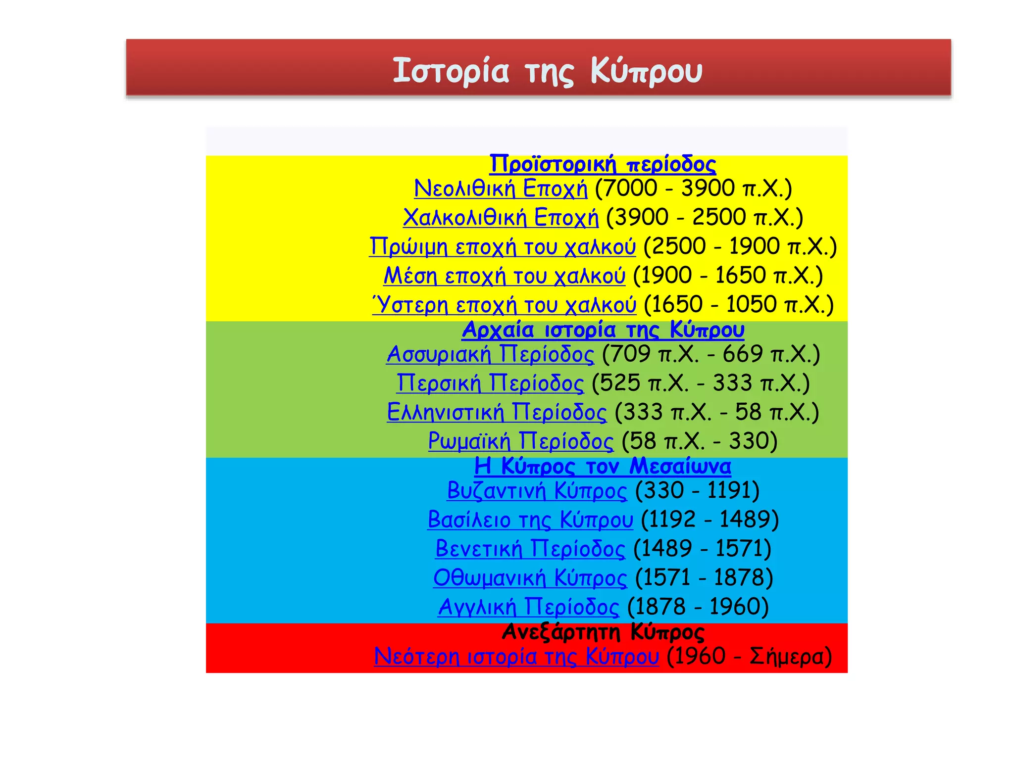 γνωρίζω την Κύπρο | PPTX