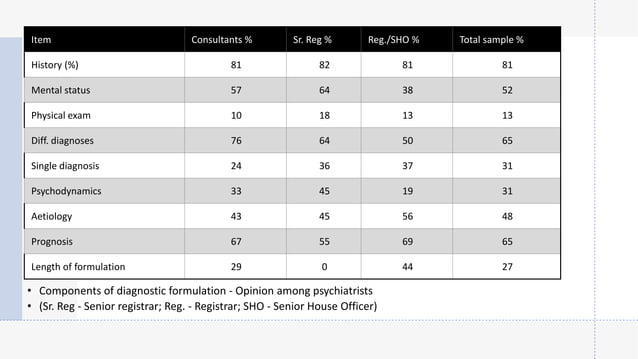 Formulation in psychiatry.pptx
