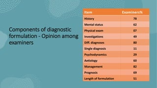 Formulation in psychiatry.pptx