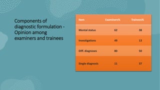 Formulation in psychiatry.pptx