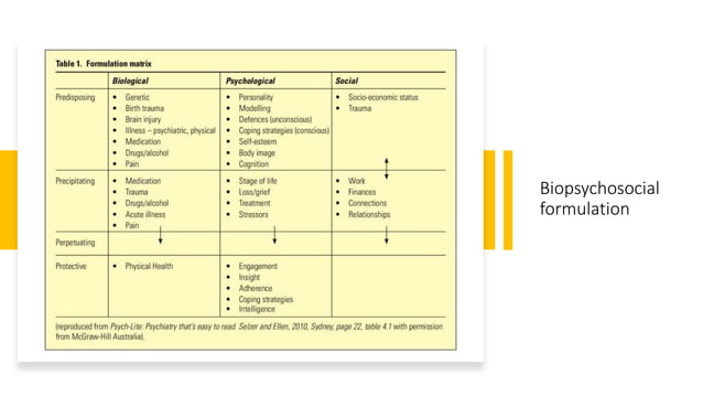 Formulation in psychiatry.pptx
