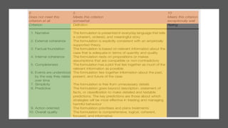 Formulation in psychiatry.pptx