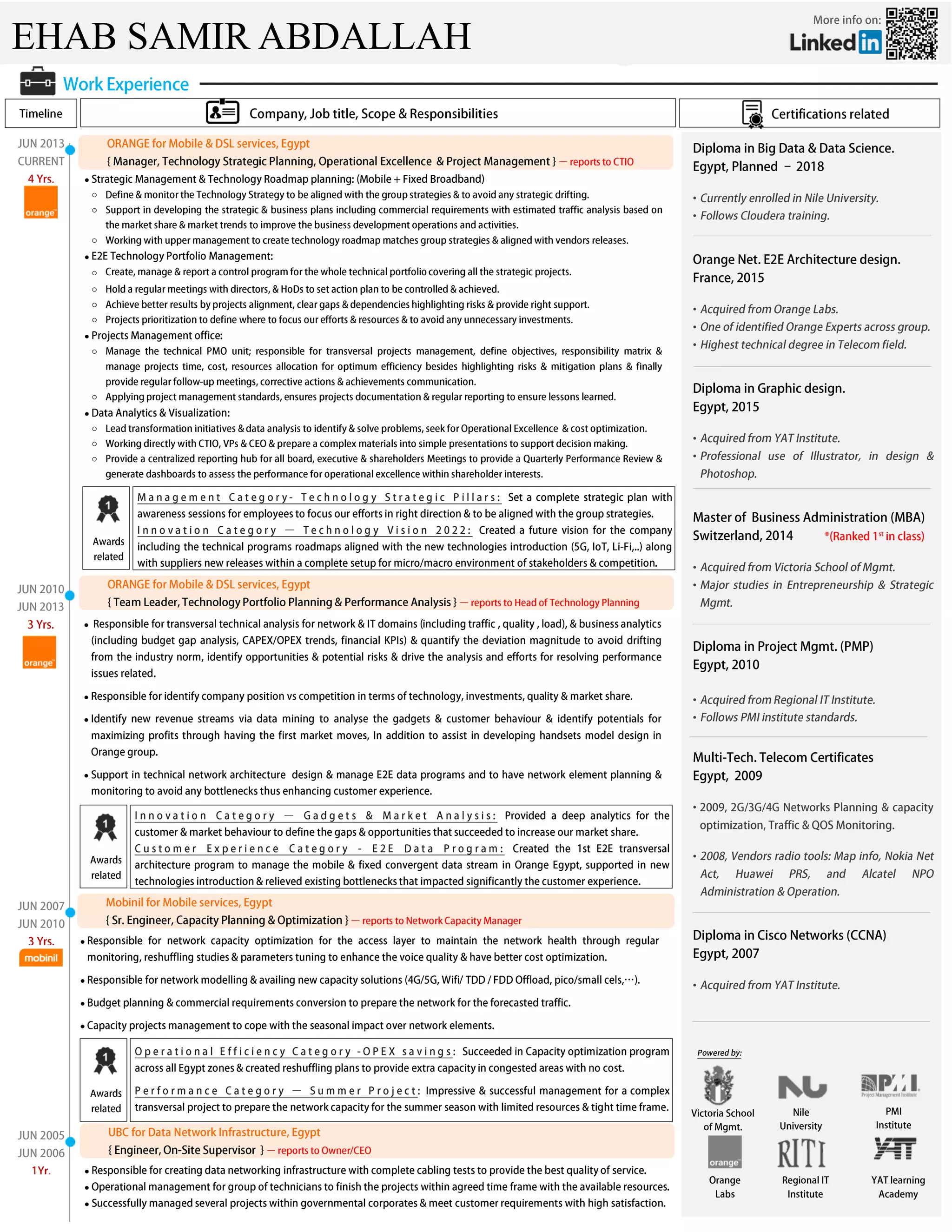 Ehab Samir Abdallah CV | PDF