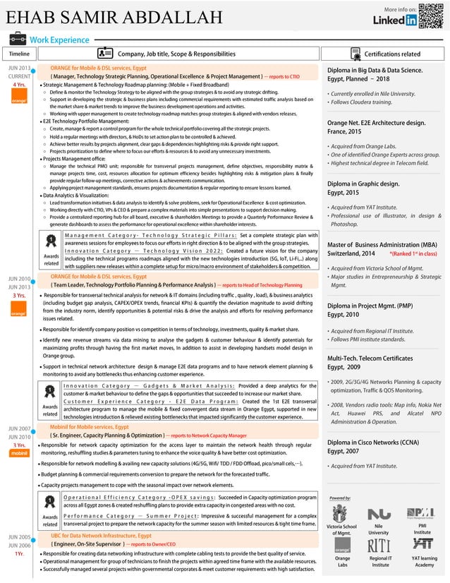 Ehab Samir Abdallah CV | PDF