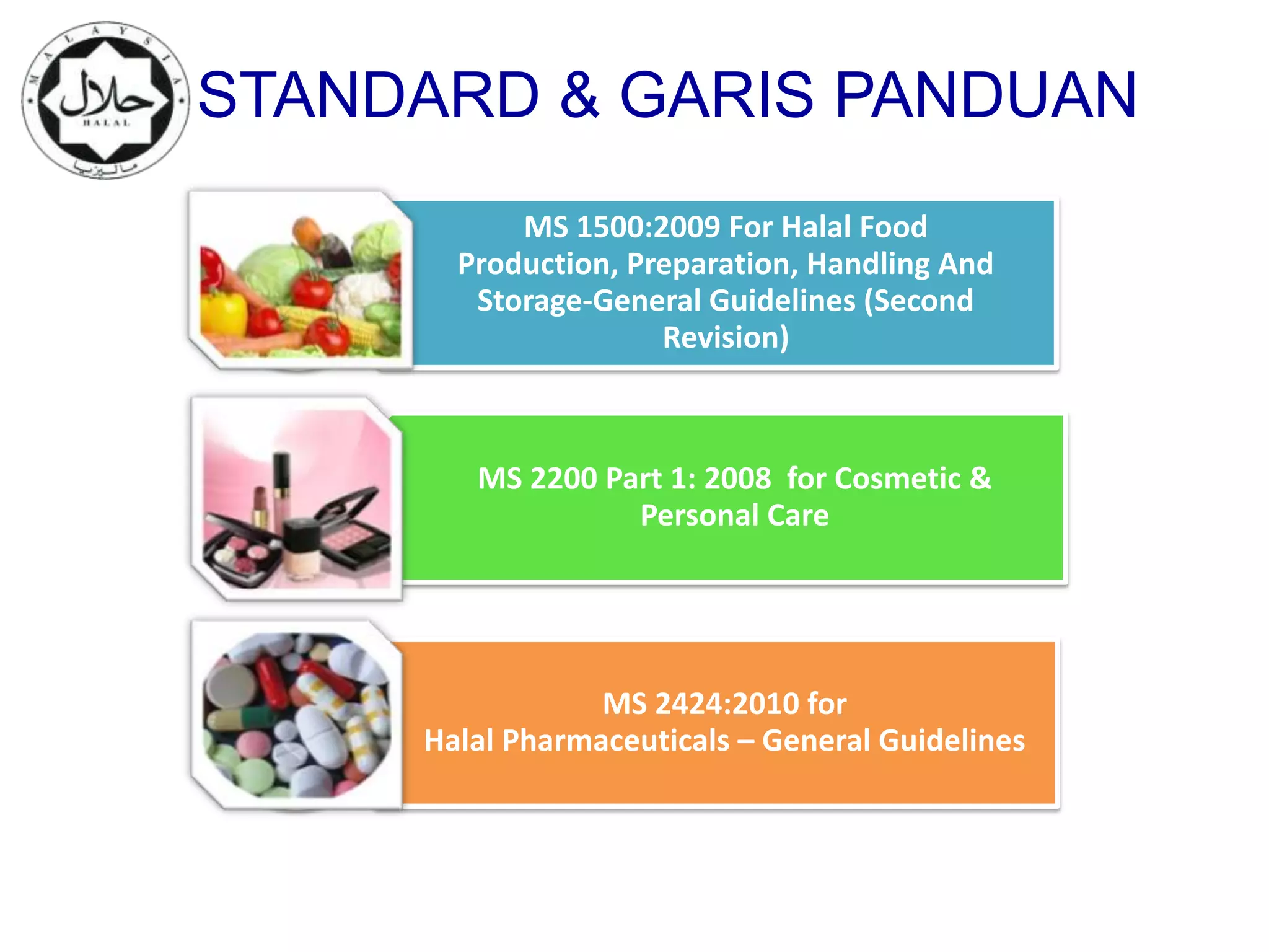 presentation ehalal | PPTX