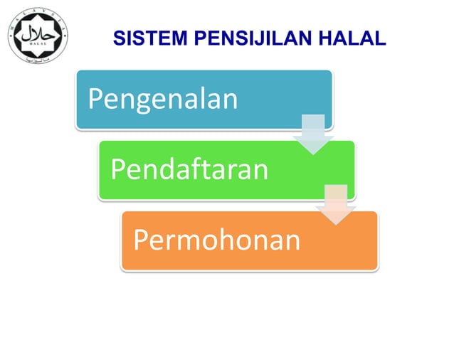 presentation ehalal | PPTX