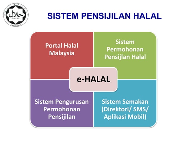 presentation ehalal | PPTX