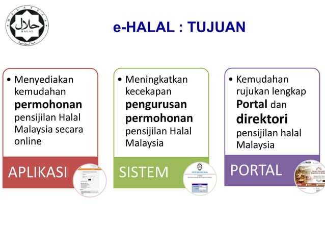 presentation ehalal | PPTX