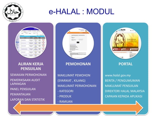 presentation ehalal | PPT