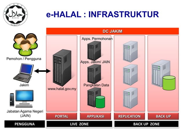 presentation ehalal | PPT