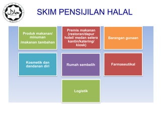 presentation ehalal | PPTX