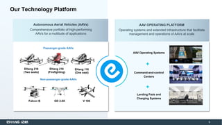 EHang Investor Presentation.pdf