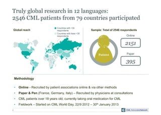 Non-adherence In Chronic Myeloid Leukemia: Results Of A Global Survey ...