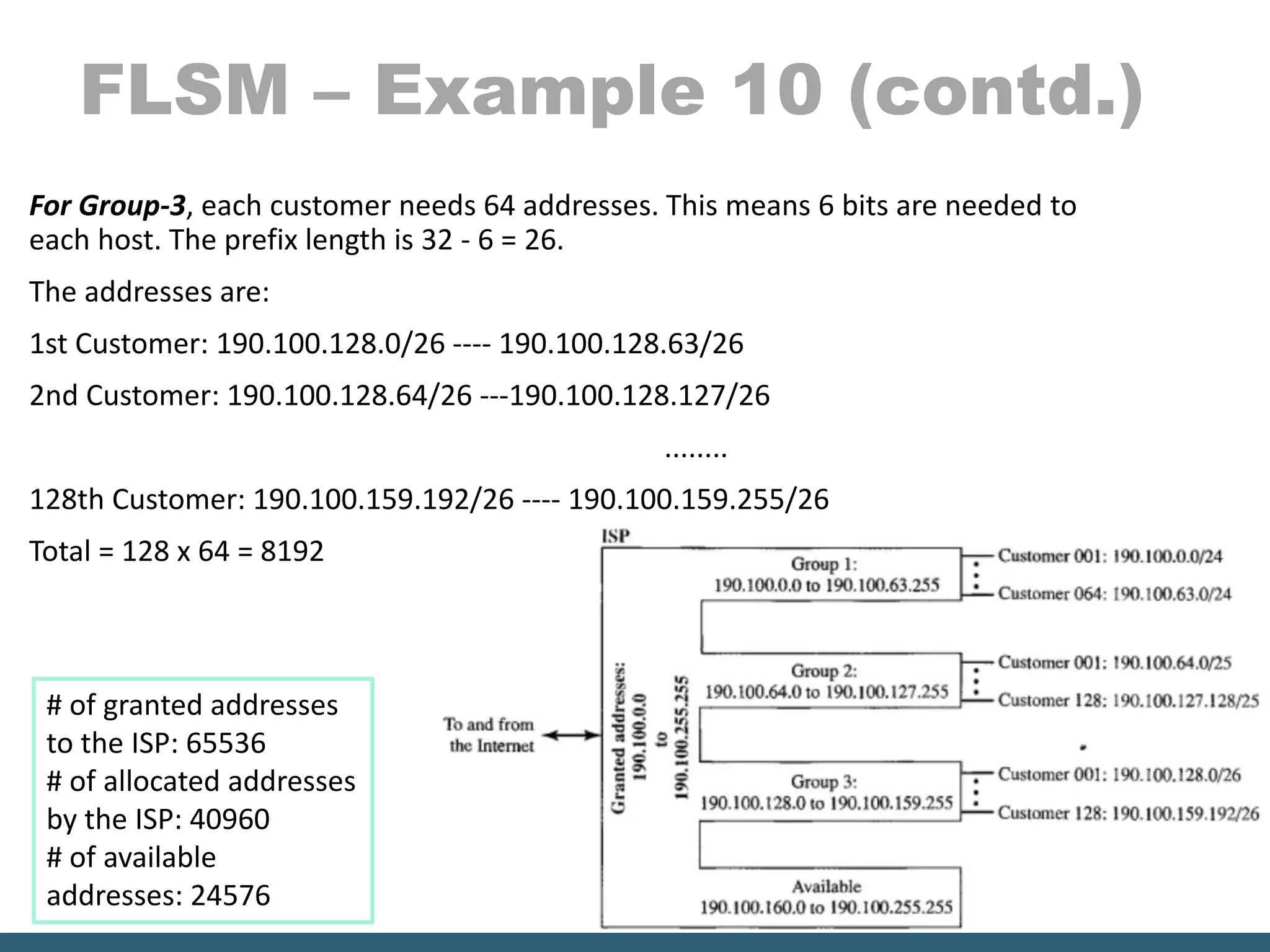 IP Addressing (Subnetting, VLSM, Supernetting) | PDF | Computer Networking | Computing