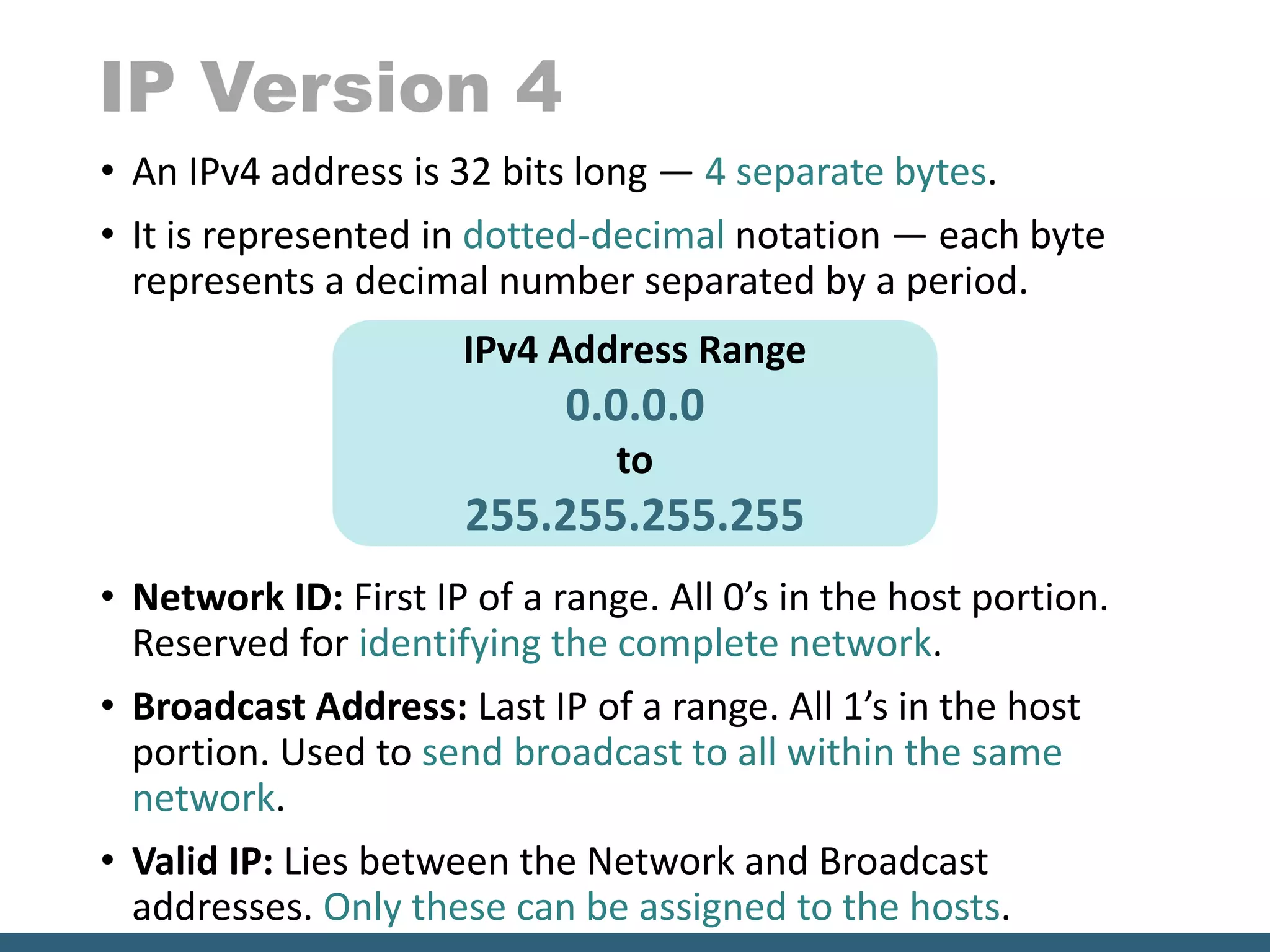 Ip Addressing Subnetting Vlsm Supernetting Ppt 
