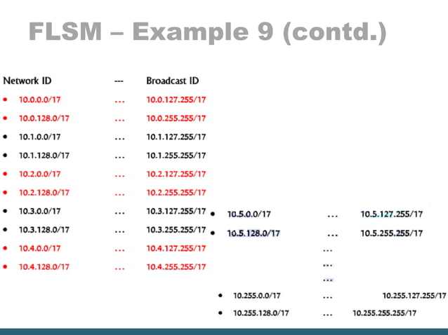 IP Addressing (Subnetting, VLSM, Supernetting) | PDF | Computer Networking | Computing