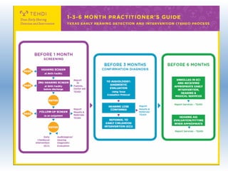Ehdi summit ppt | PPT