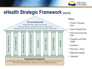 Ehealth | PPT | Healthcare Industry | Industries
