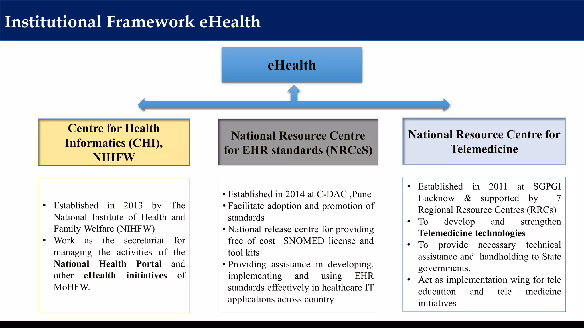 eHealth 27.10.2020.pptx