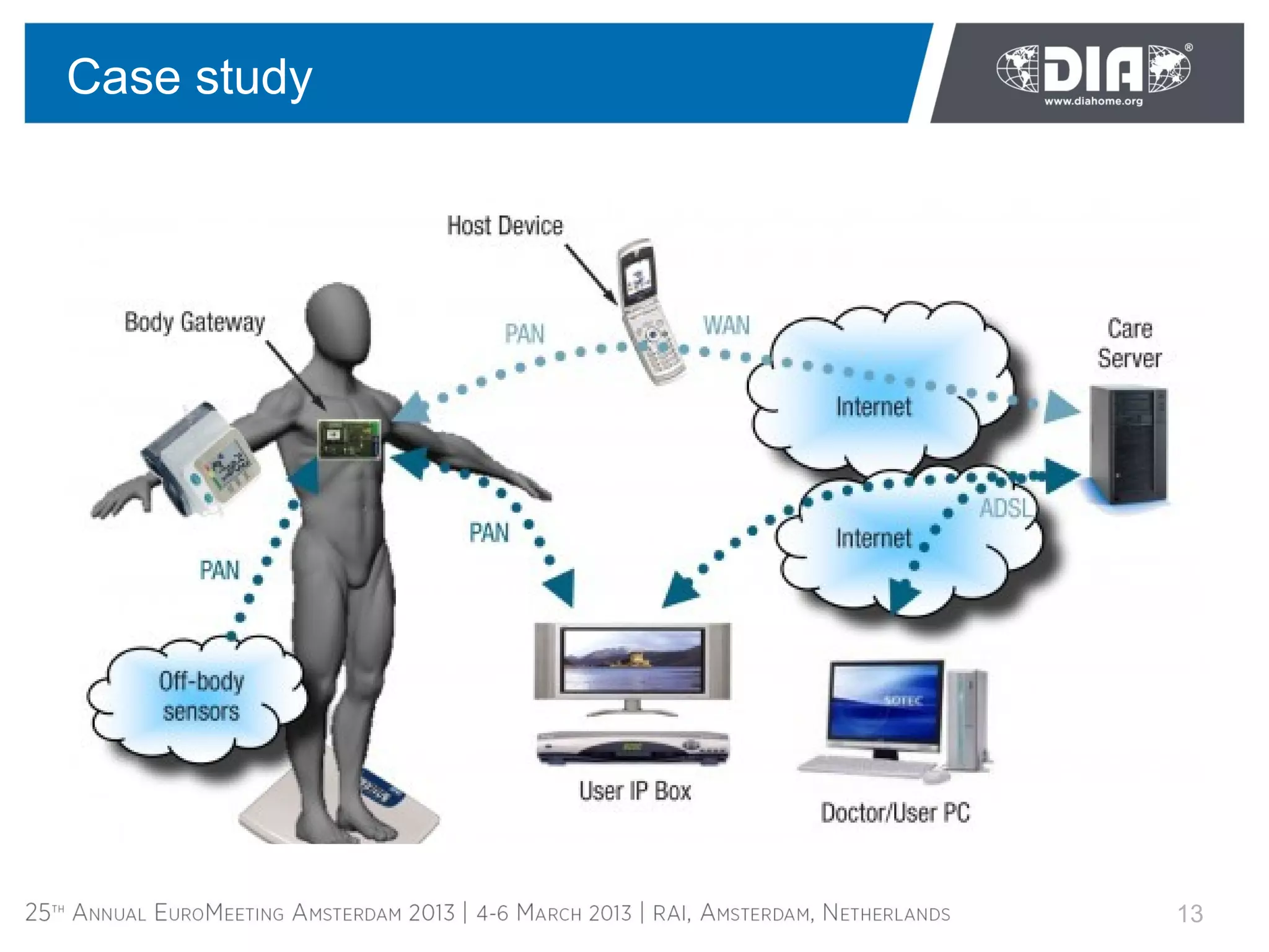 eHealth and mhealth presentation | PPT