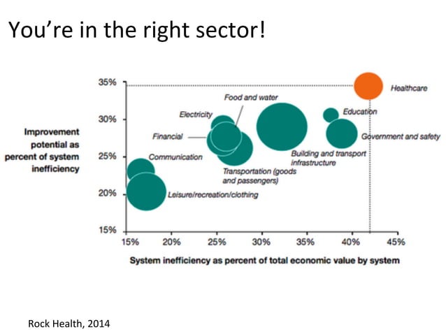 Uptake and spread of digital technologies | PPT